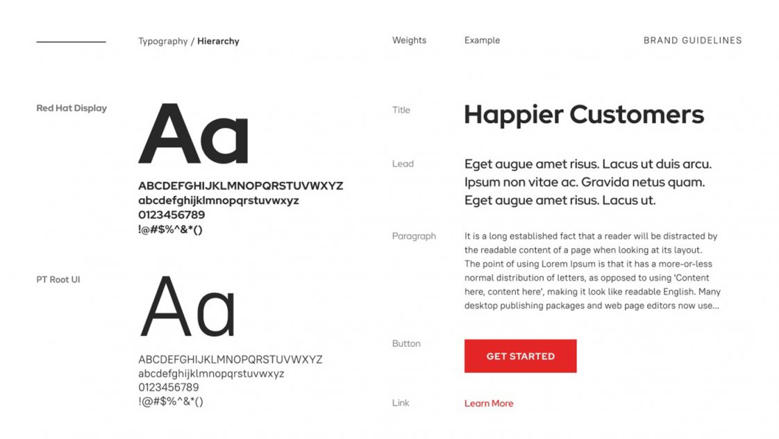 Free Figma Keyboard Shortcuts CheatSheet - Free Figma Template