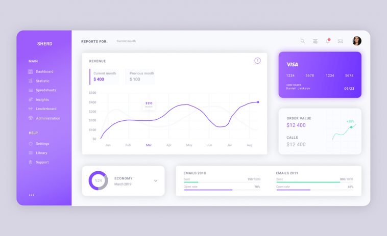 Free Free 10 Figma Dashboard Templates - Free Figma Template