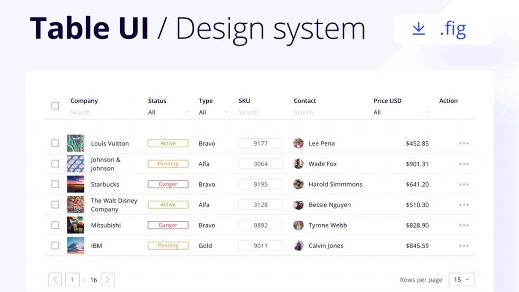Free Figma Table UI / Design System - Free Figma Template
