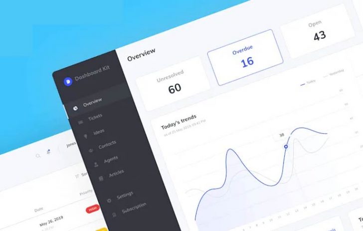 Free Figma Admin Dashboard Template - Free Figma Template