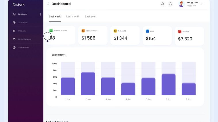 Free Multipurpose Dashboard (Socialstat) Figma Template file - Free ...
