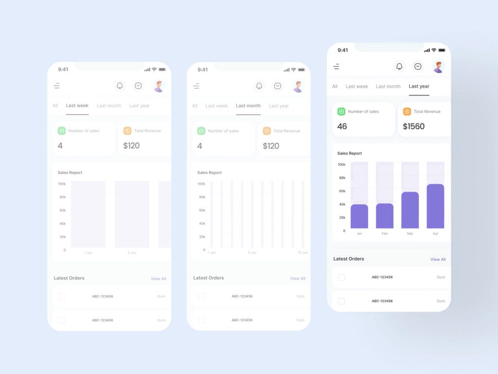 Jewellery App Dashboard Template FigmaTemplate.com