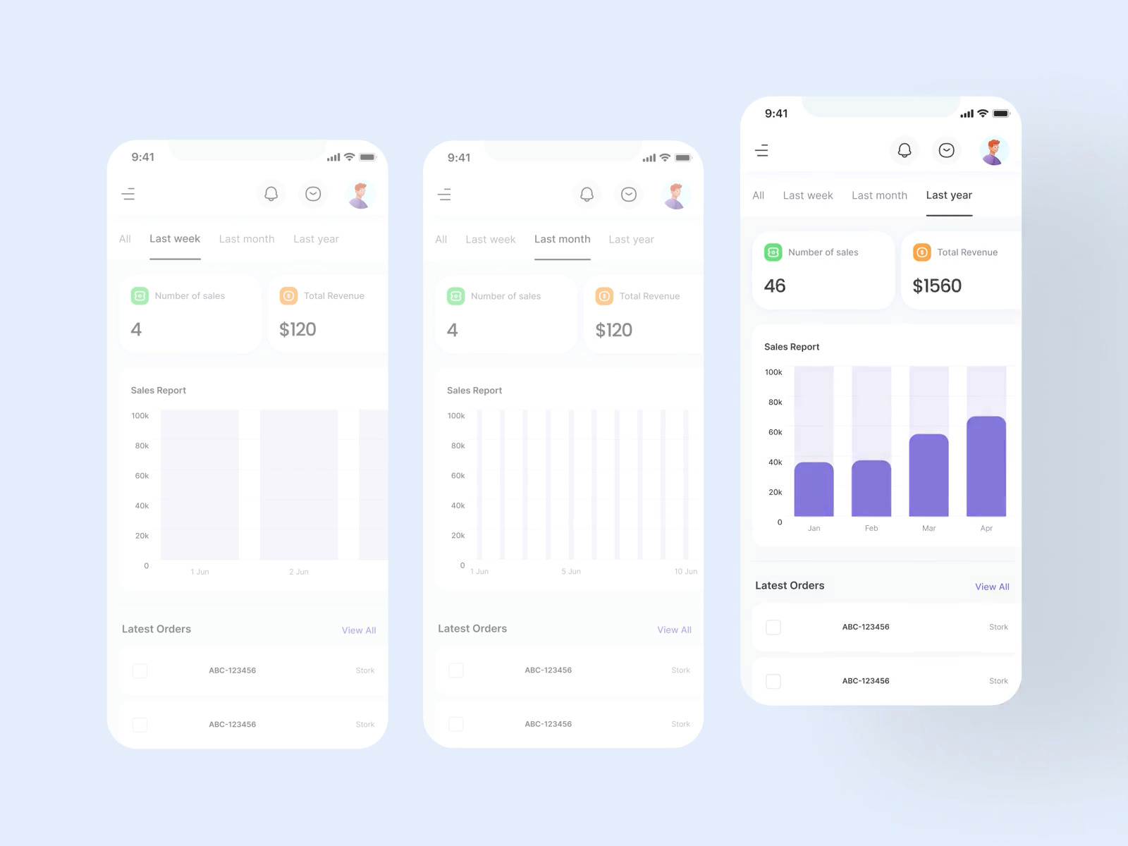Jewellery App Dashboard Template FigmaTemplate.com