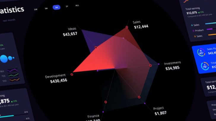 Free 3D Bar Charts Figma - Free Figma Template