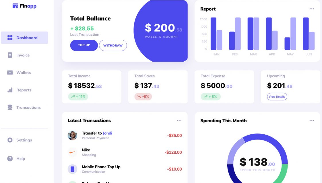 Figma Responsive Finance Dashboard UI Design Free - Free Figma Template