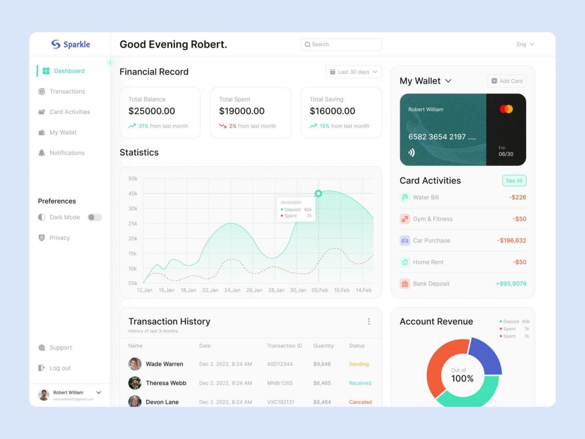 Free Bank Account Management Dashboard Figma Template file - Figma Template