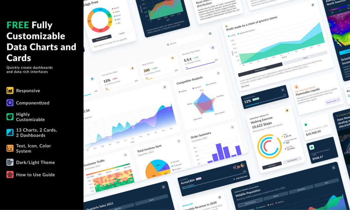 Free Figma Data Charts Templates - Free Figma Template