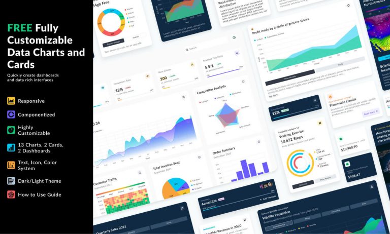 Free Figma Data Charts Templates - Free Figma Template