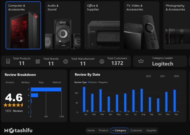 Free Customer Reviews Dashboard UI Design Template - Free Figma Template