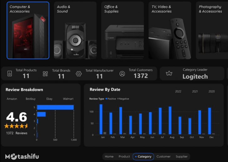 Free Customer Reviews Dashboard UI Design Template - Free Figma Template